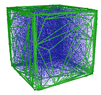 Mesh transformation | Parry